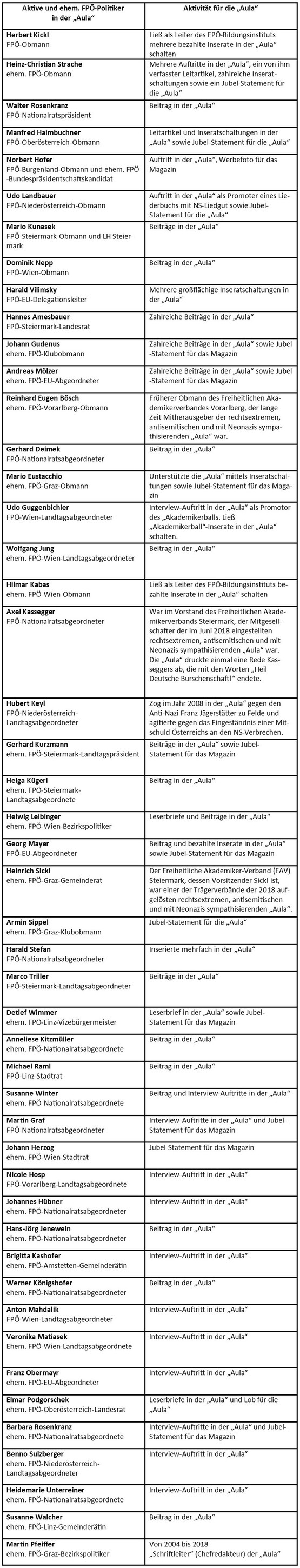 „Aula“-Urteil belegt: FPÖ hat Nazi-Wiederbetätigung gefördert!